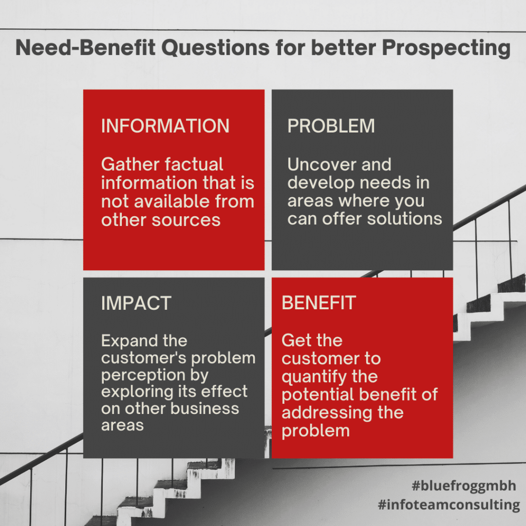 What customers expect from a salesperson in a meeting - Bluefrog Consulting